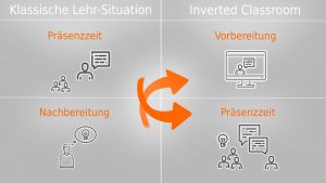 Inverted Classroom - das umgedrehte Lehrmodell - ILIAS Kompetenzzentrum